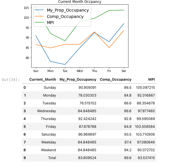 Hospitality Project -Aaron Zheng
